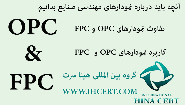 نمودار OPC و FPC - صدور گواهینامه های ایزو